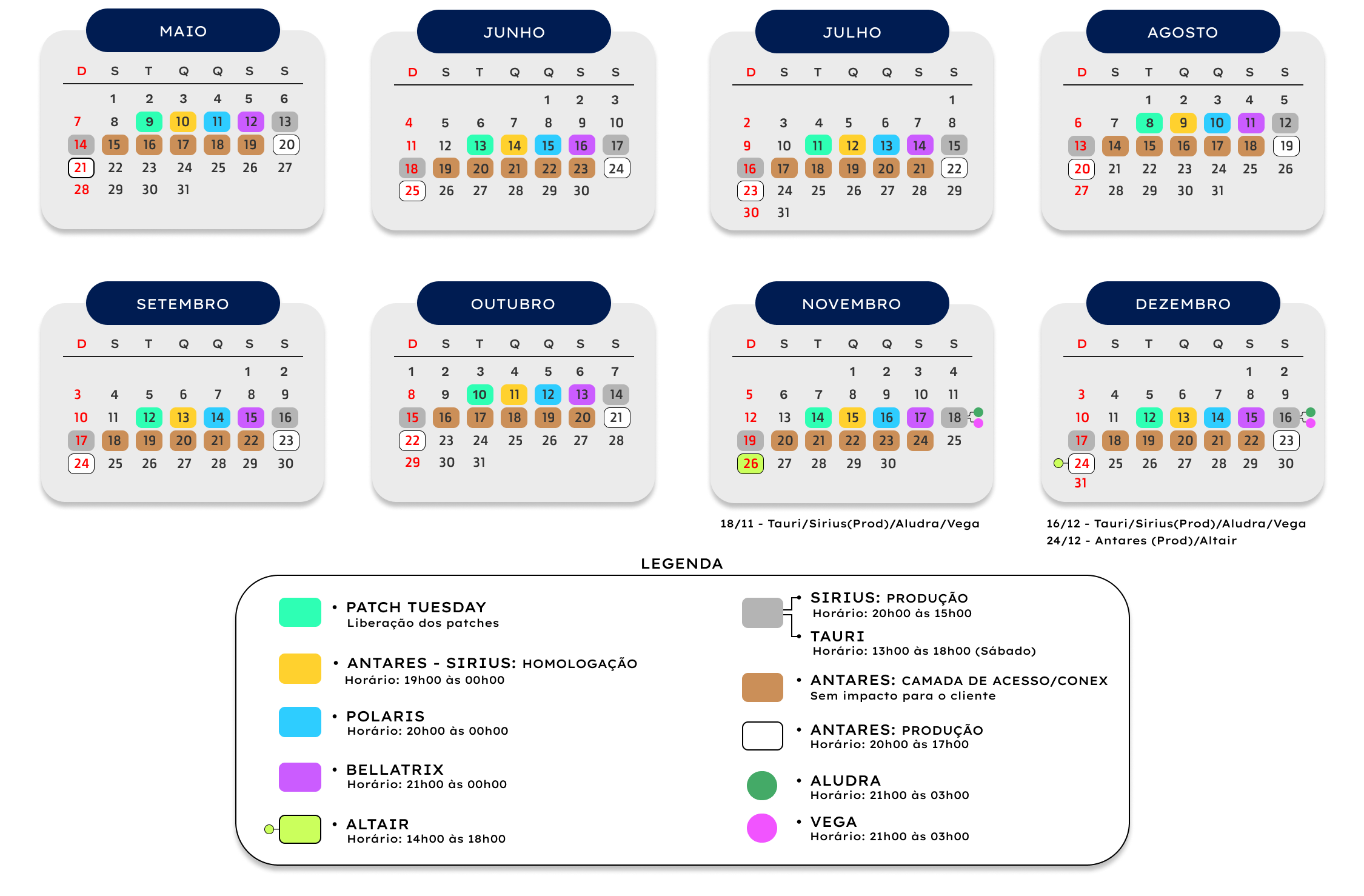Calendário de Atualizações de patches de segurança.